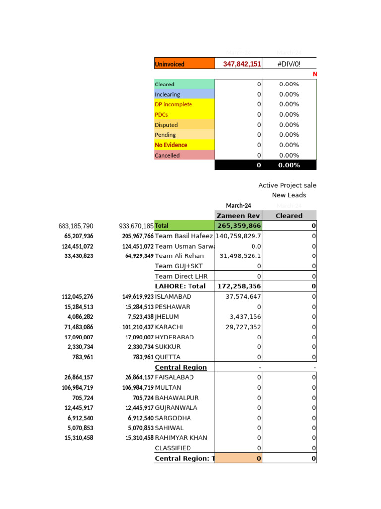 CPML Sales Data (Daily Verification - Confirmation) v.7 | PDF