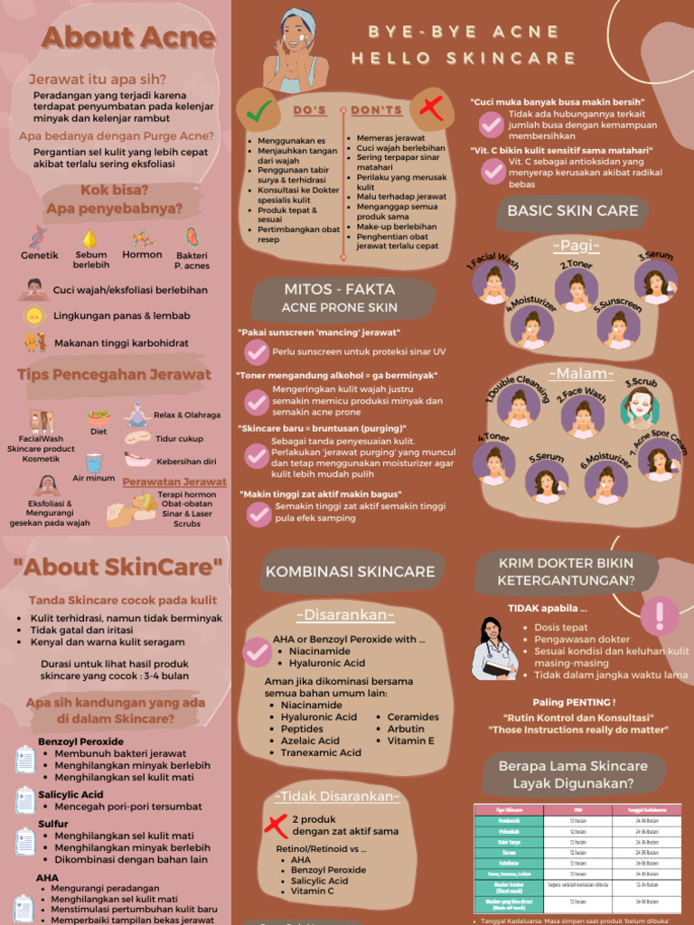 Leaflet Bye-Bye Acne, Hello Skincare | PDF