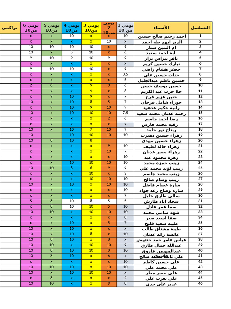 Table B.PXLSX | PDF