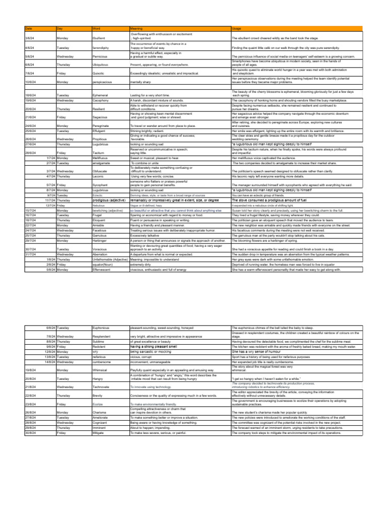 Daily Lexicon AY 24-25 - HS (1) | PDF