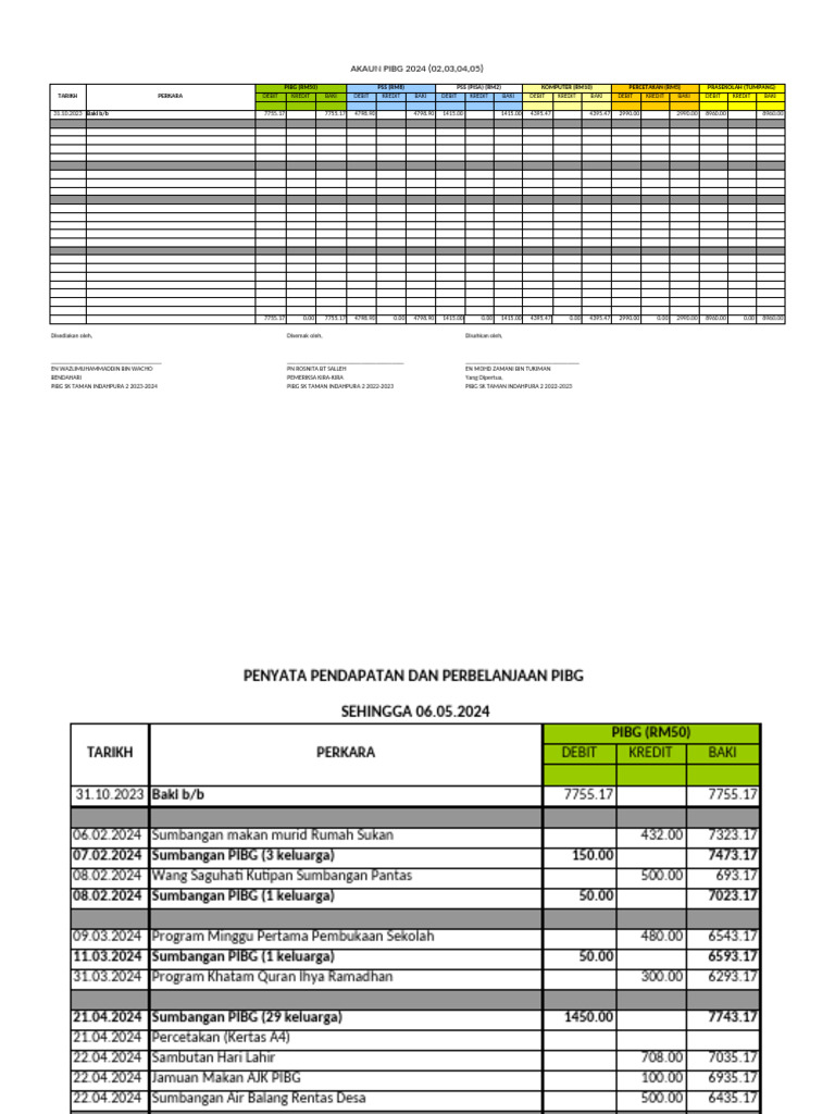 Penyata Kosong | PDF