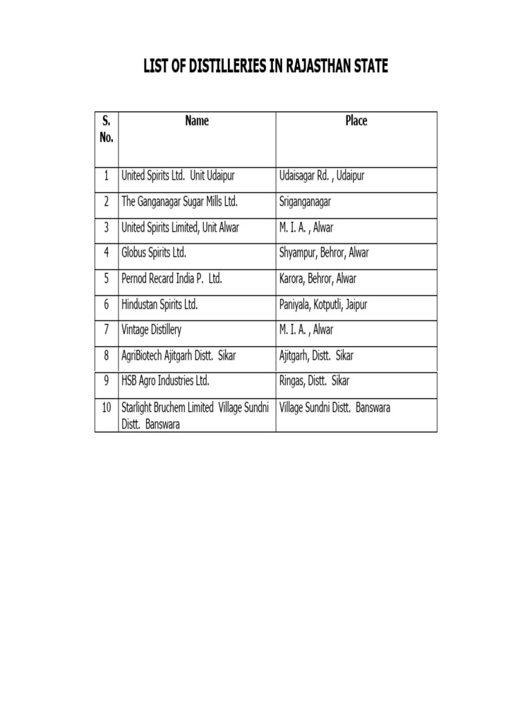 Distillery | PDF