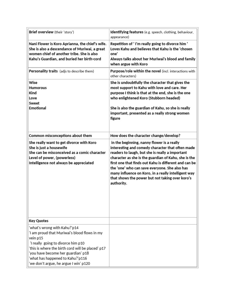 Nanny Flowers character organiser | PDF