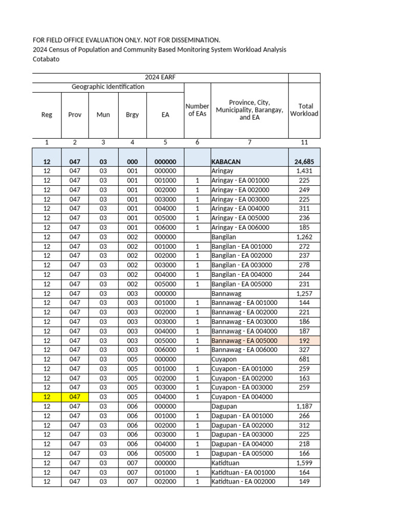 2024-POPCEN-CBMS-Monitoring-Report (1) | PDF