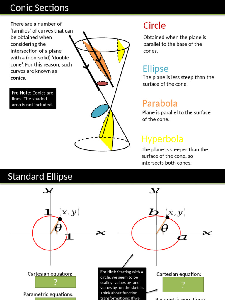 conic 1 | PDF | Ellipse | Equations