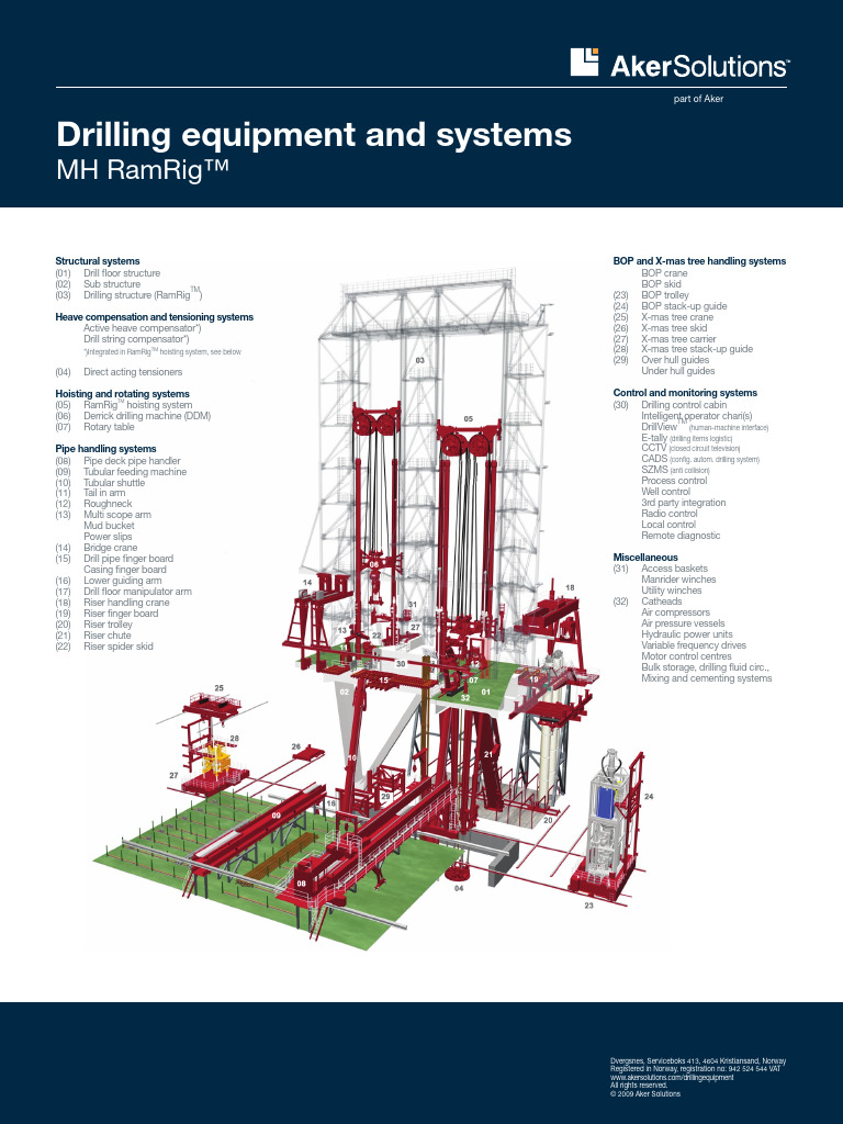 Poster Ram Rig 1 | PDF | Crane (Machine) | Drill