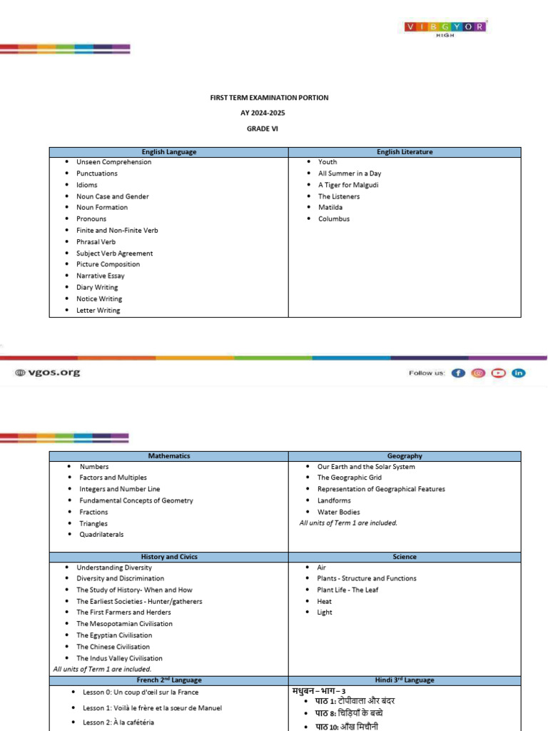annexure-i.-a.-2-grade-6-term-1-exam-portion_ay-24-25- | PDF