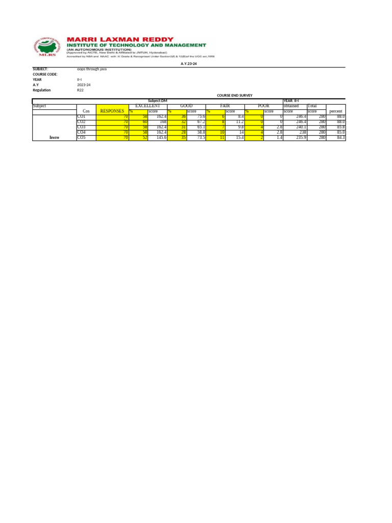 OOPS THROUGH JAVA CSE-b(CO PO MAPPING) .24.12.24 xls (1) | PDF