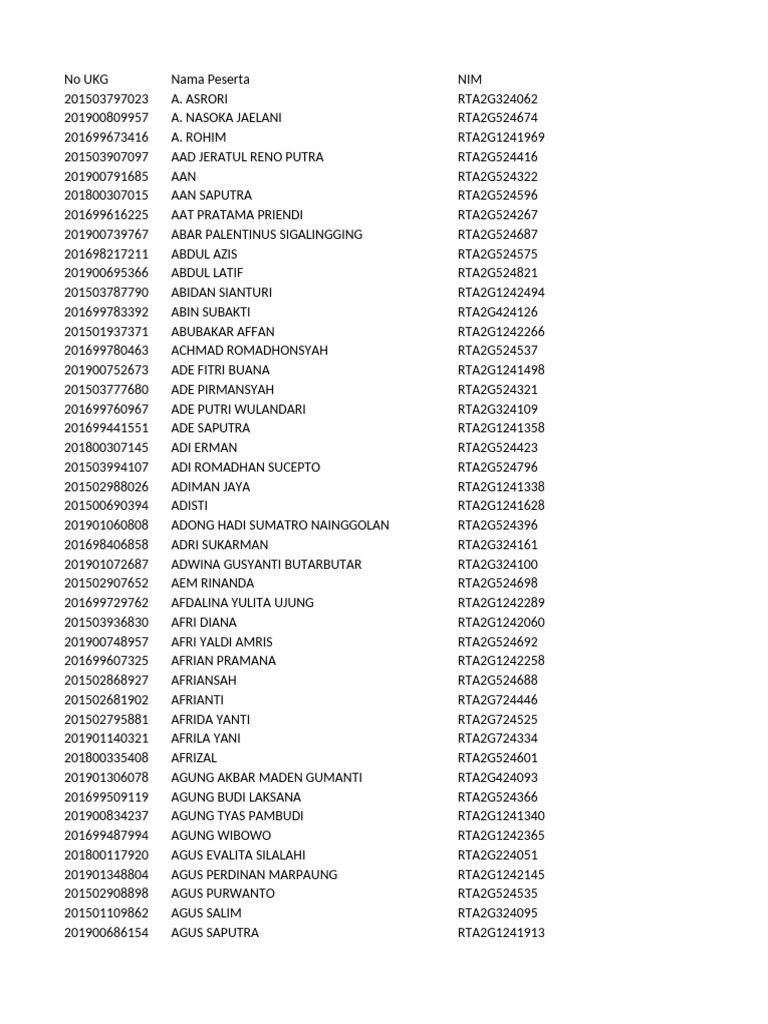 Data Peserta 1735566070 | PDF