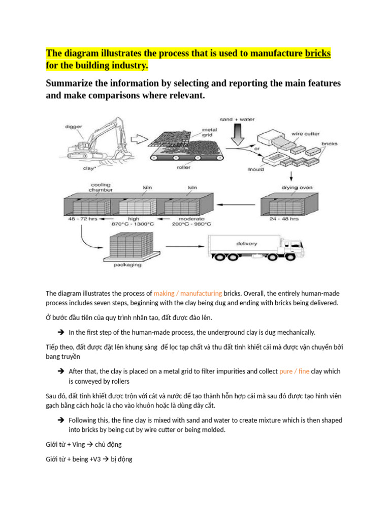 Vy Writing Process Bricks | PDF
