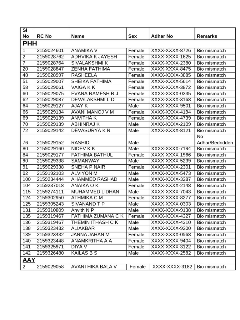 ARD 48 Ekyc Pending | PDF