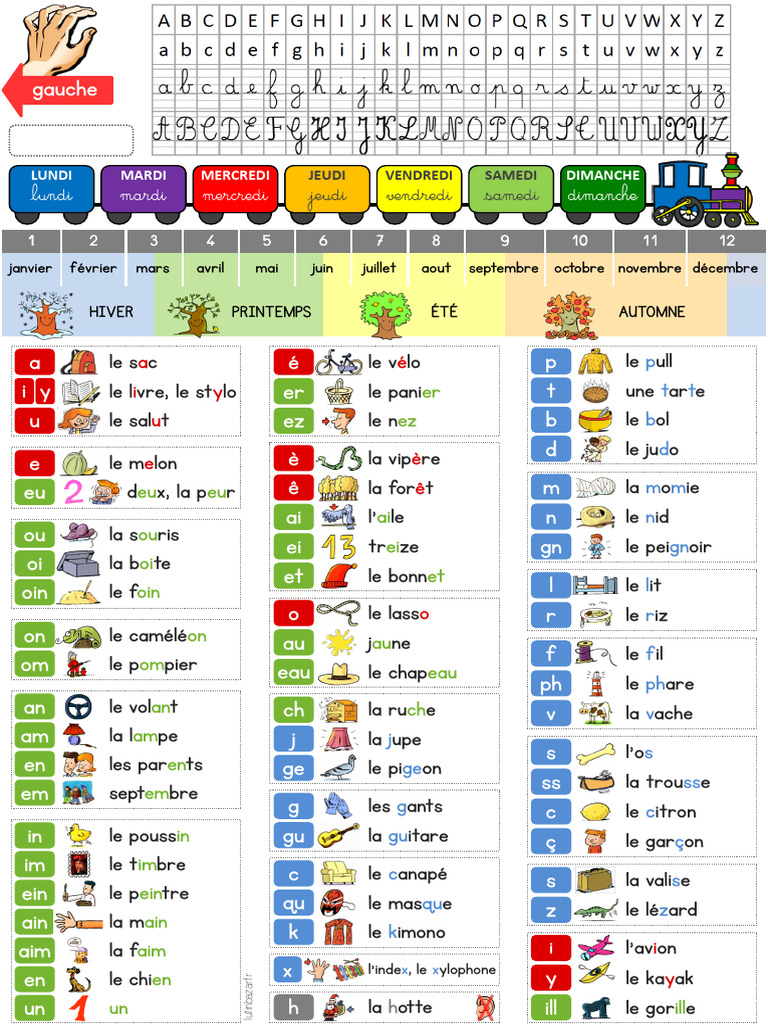Sous-main CP : Alphabet et Maths | PDF