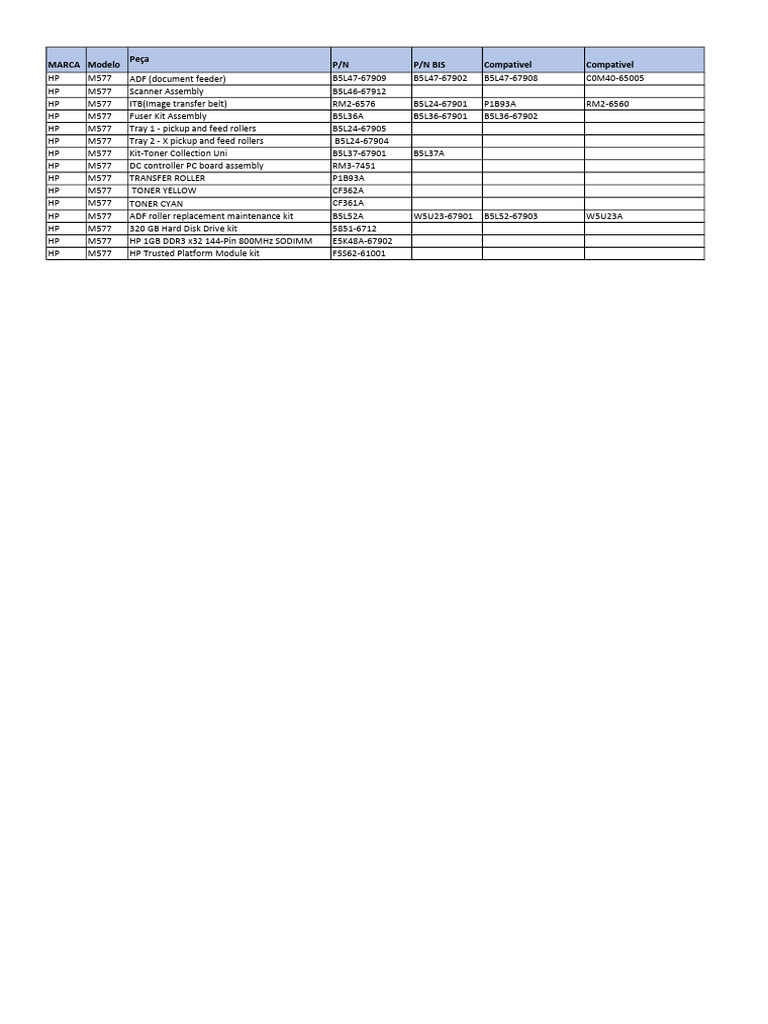 HP m577 - Part List | PDF