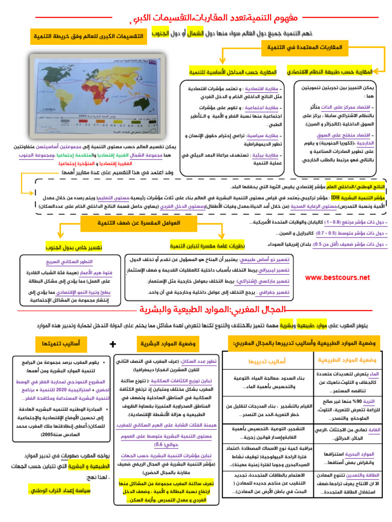 Bestcours ملخصات دروس الجغرافيا لسنة الأولى باكالوريا وفق الإطار | PDF