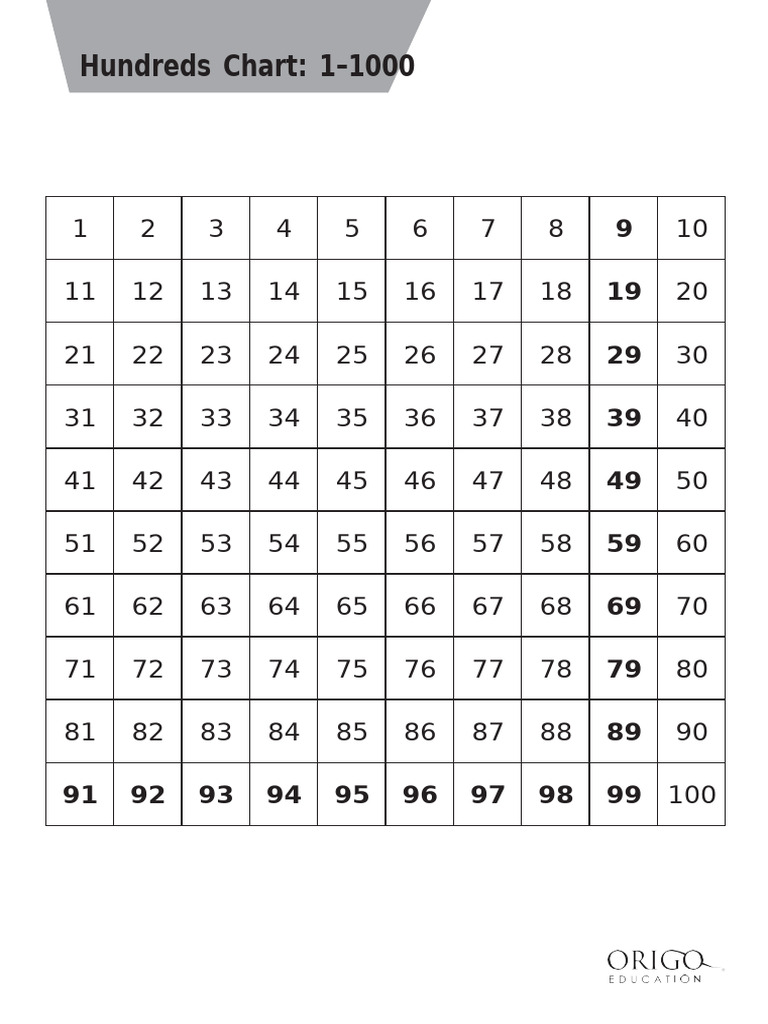 100 Charts From 100 1000 | PDF