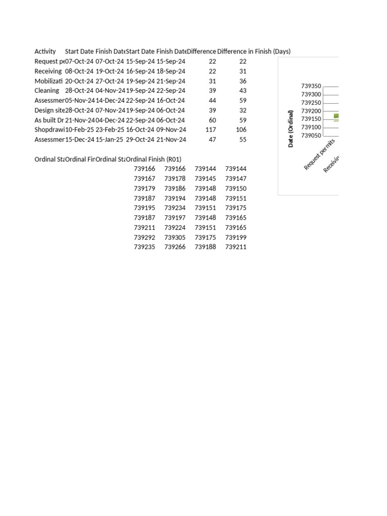 Full Comparison With Chart | PDF