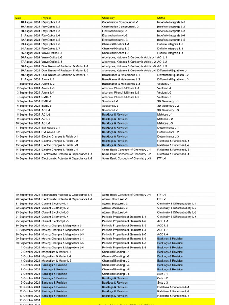 4 Months Plan For JEE 2025 | PDF