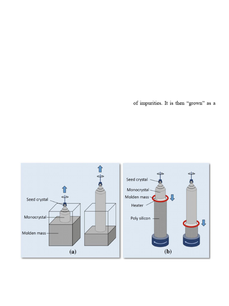 Basic MOS Semiconductor Fabrication Processes | PDF | Doping (Semiconductor) | Photolithography