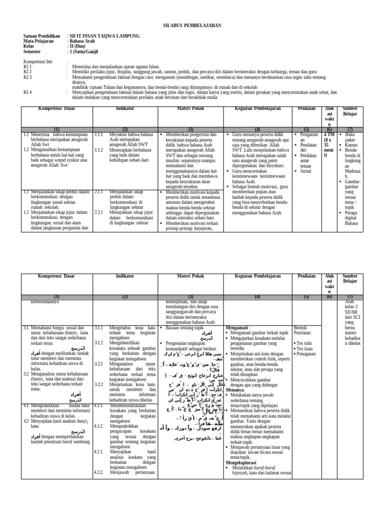 Silabus Bahasa Arab Kelas 2 Ganjil | PDF
