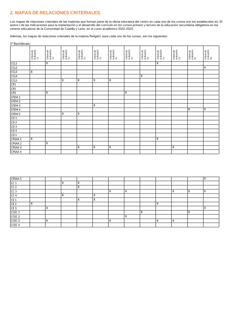 MAPA DE RELACIONES CRITERIALES DE LA ERE EN Bachillerato | PDF