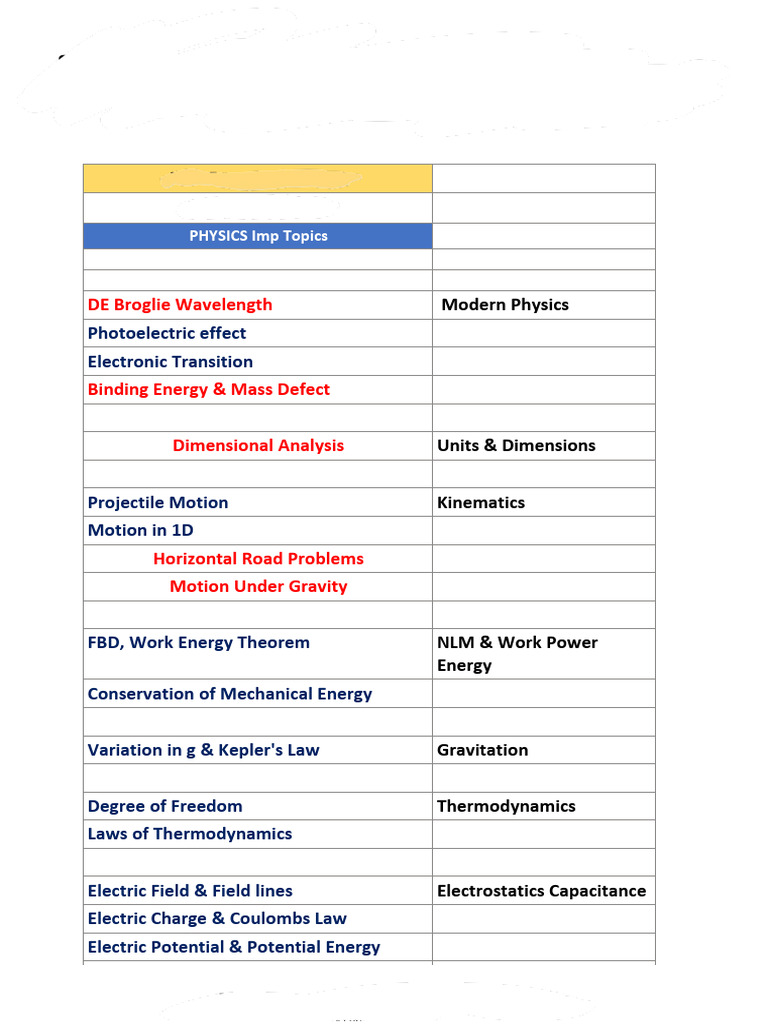 JEE 2025 Complete Roadmap - Imp Topics (1) | PDF | Electricity | Optics