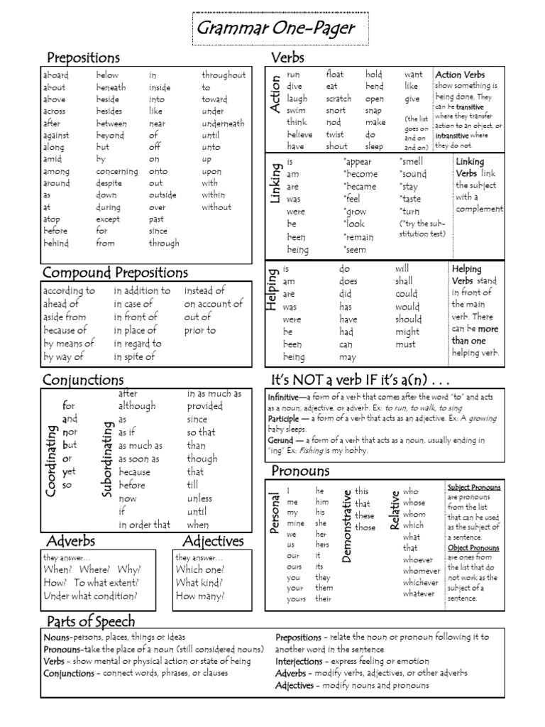Grammar 1 Pager | PDF | Verb | Adverb