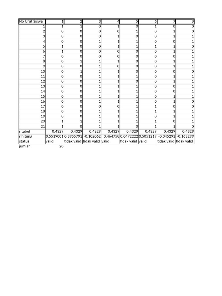 Validitas Fix Deva | PDF