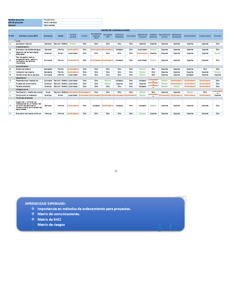 E2.4 Ejemplo Matriz Com ( | PDF | Ingeniería