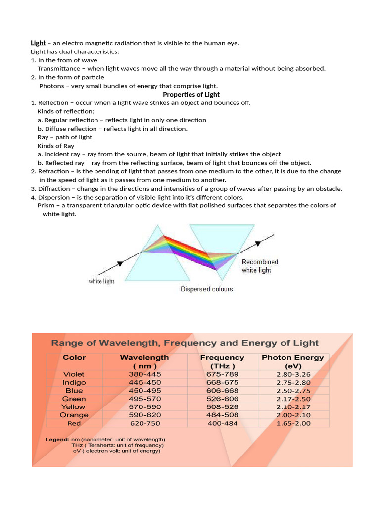 Basics of Light and Its Properties | PDF