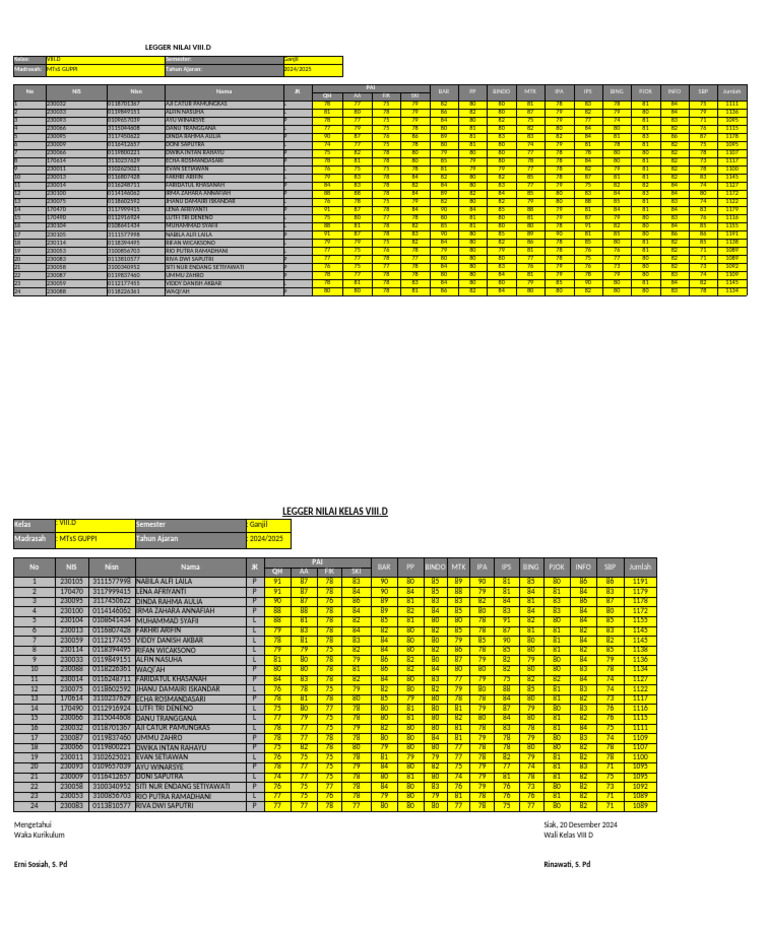Legger Nilai Kelas Viii.d | PDF