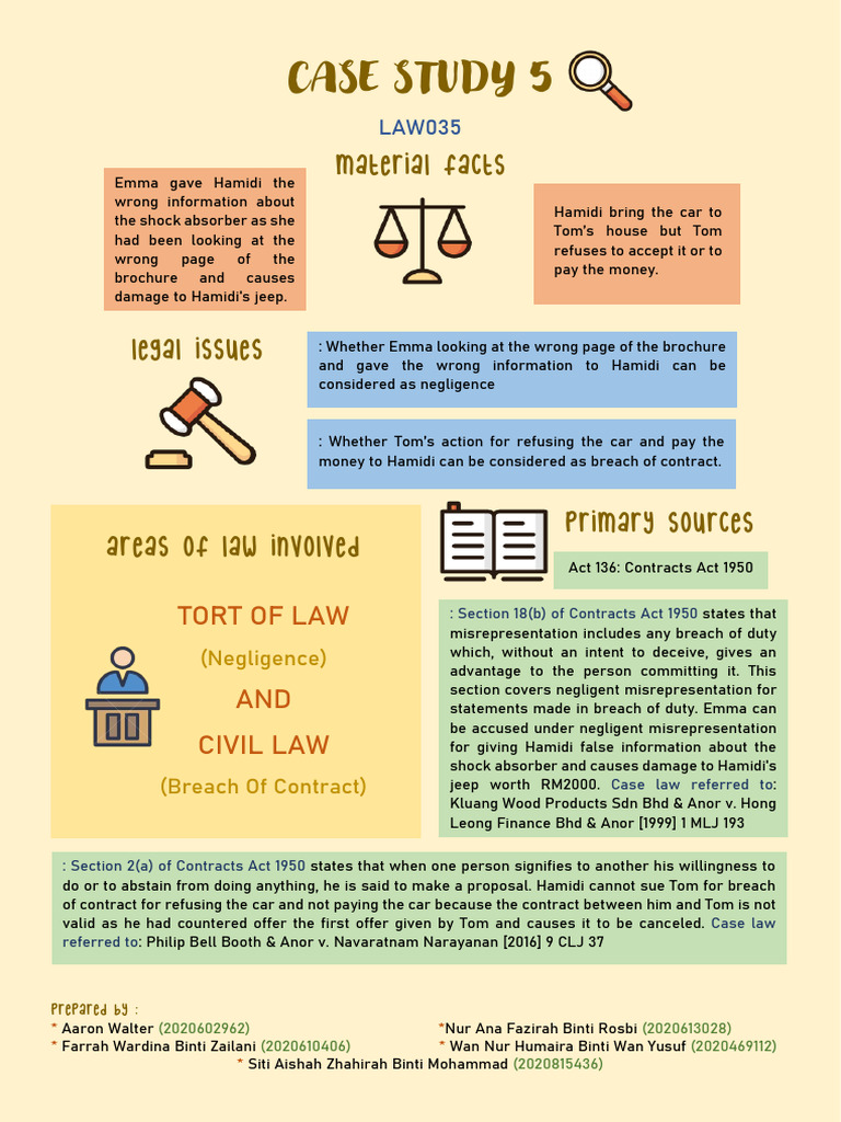 CASE STUDY (POSTER) | PDF | Misrepresentation | Negligence