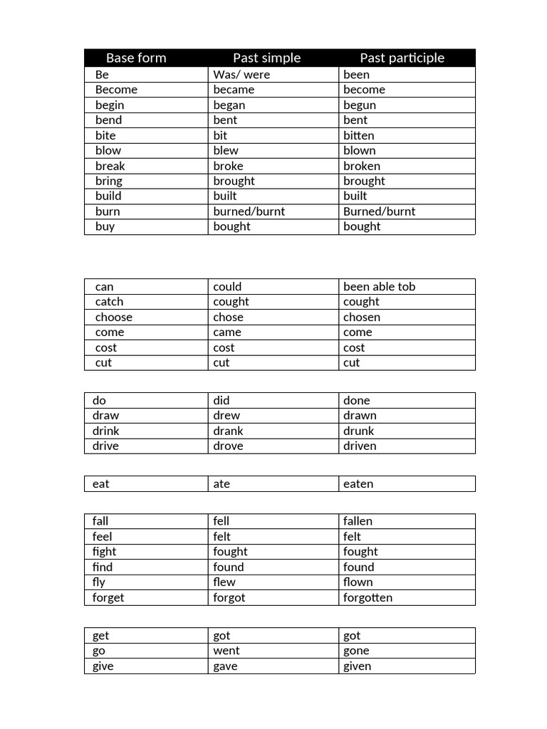 Irregular Verbs | PDF