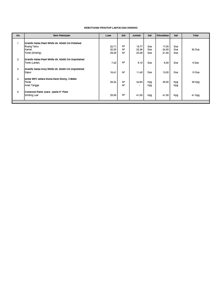 PENUTUP LANTAI DAN DINDING | PDF