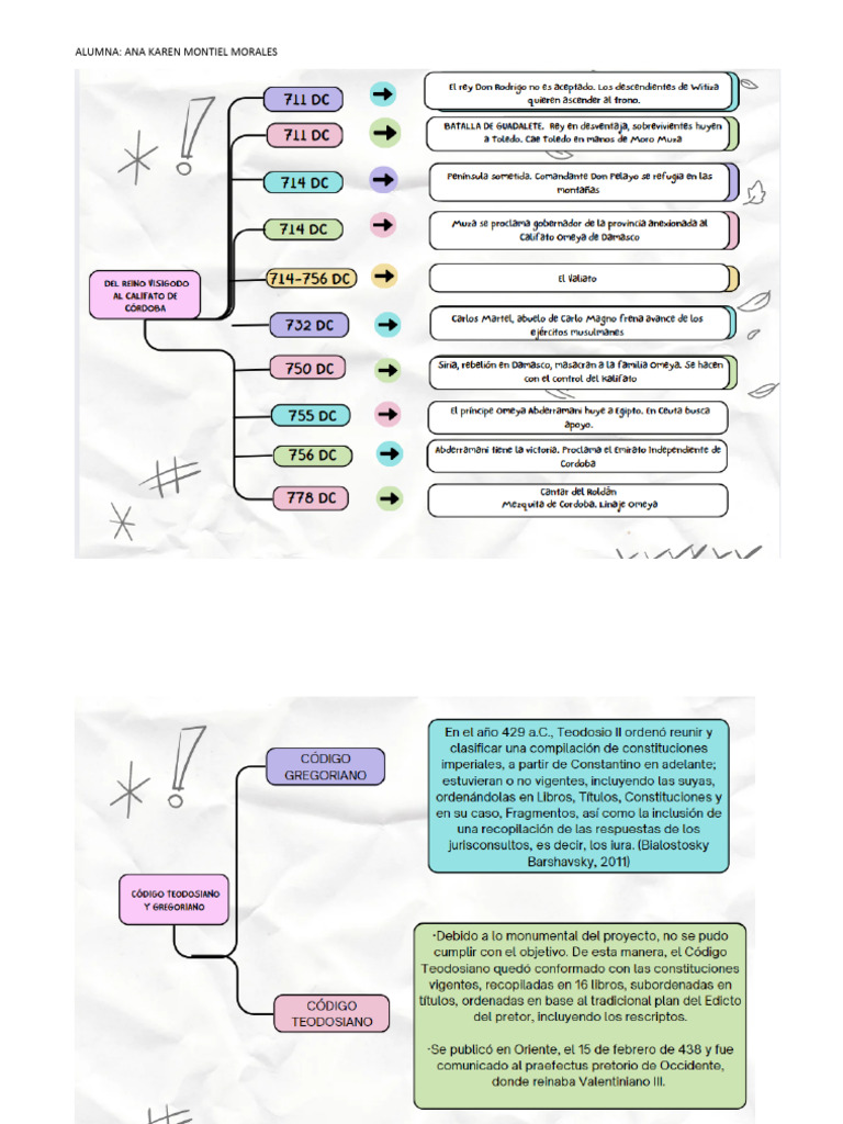 annotated-SEM2 ACT1 | PDF