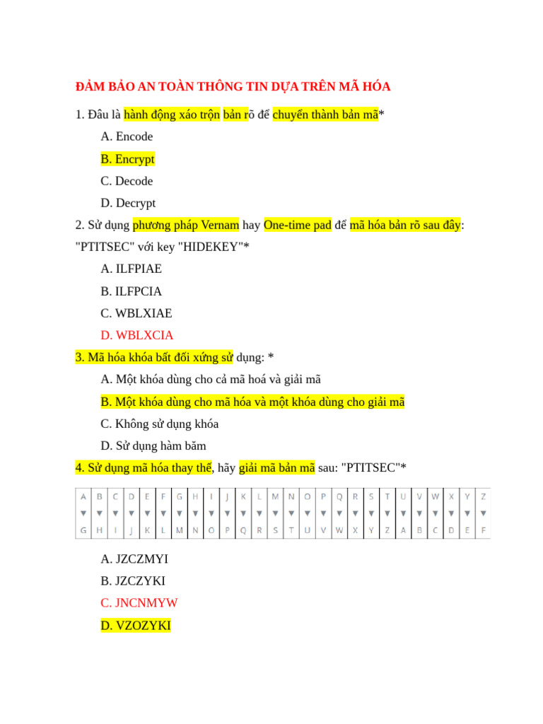 TN - CSATTT Chương 4 | PDF