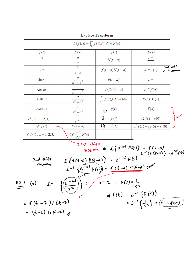 Second Shift Theorem and Solve IVP Using Using Laplace Transform | PDF