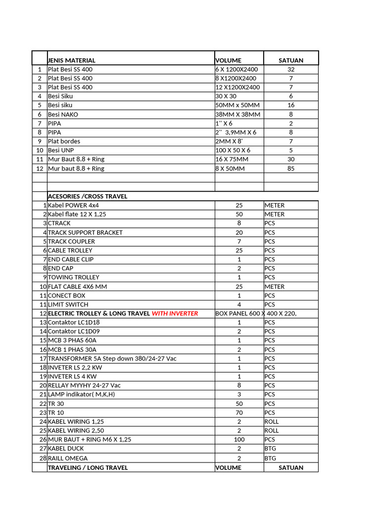 089 PT HEXINDO JKT.xlsx RAB PROJECT | PDF | Components | Power (Physics)
