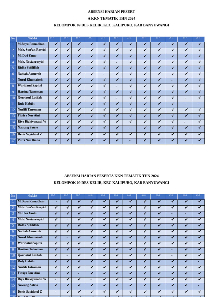 Absensi Harian Peserta KKN Tematik THN 2024 (1) 2 | PDF