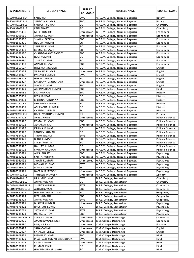 PG 6th Round Allocation Display For Student | PDF | Languages Of India