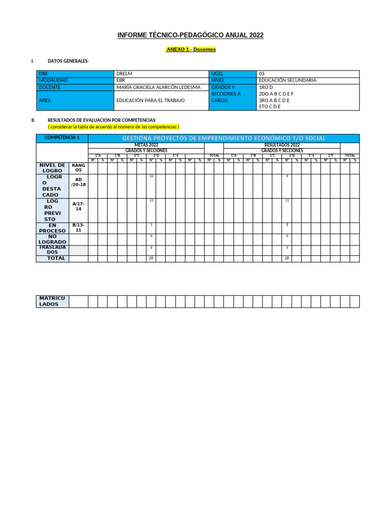 Ept - Inf. Tec. Ped. | PDF | Evaluación | Aprendizaje