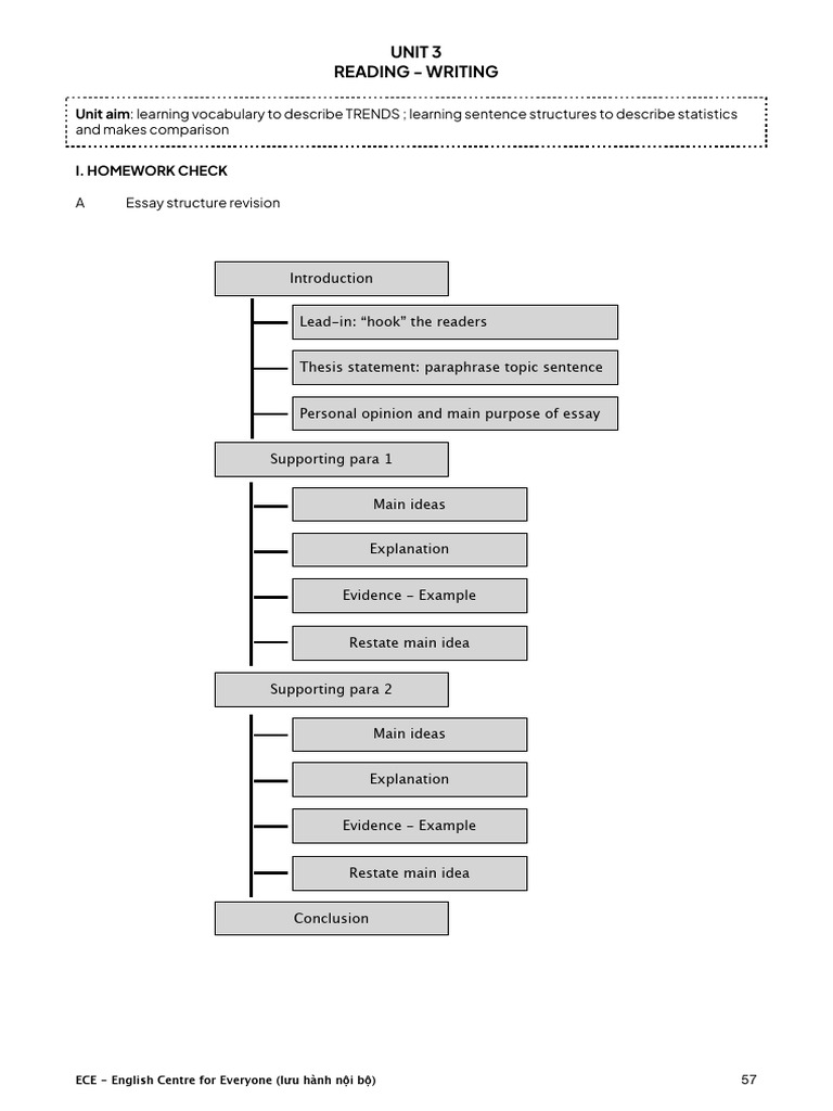II - RW - L3 | PDF | Adverb | Adjective
