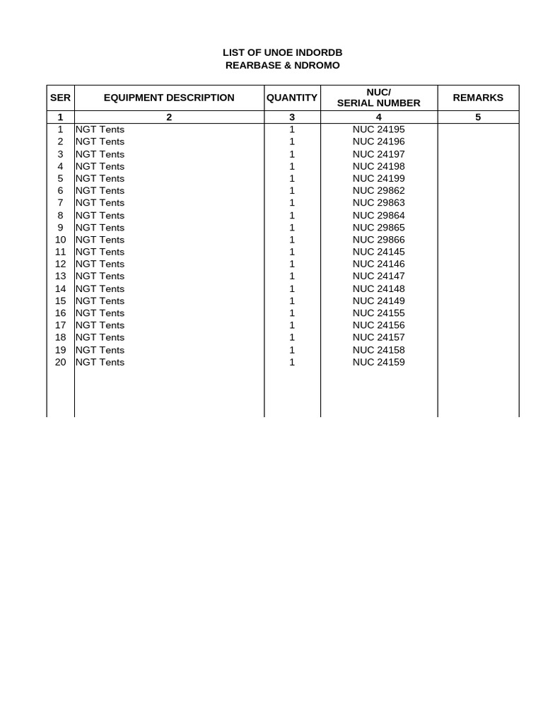 List Unoe | PDF