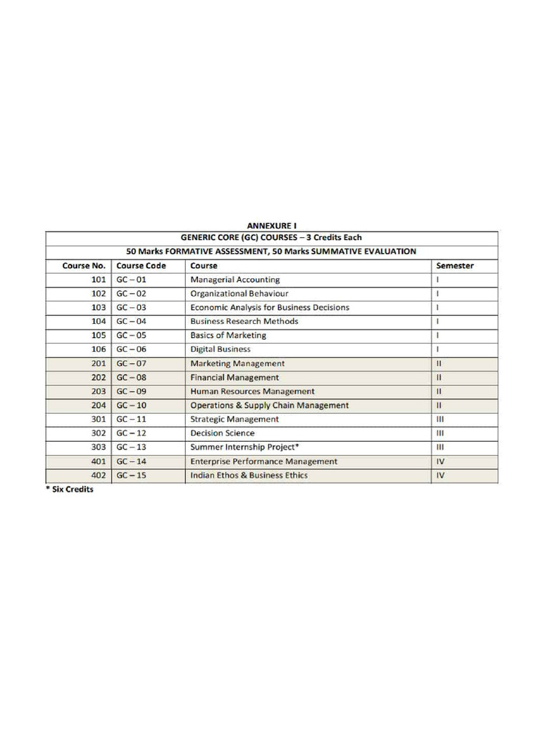 SEM 2 SUBJECT LISTS | PDF