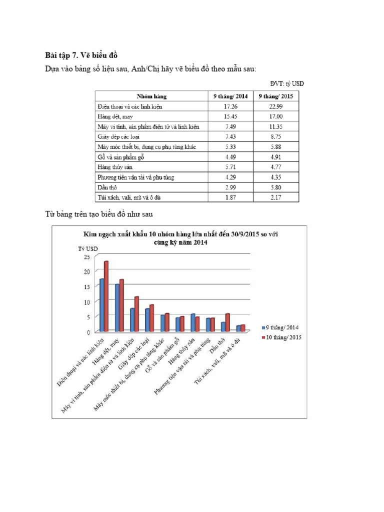 BT6. Bieu Do. Chuong 2 | PDF