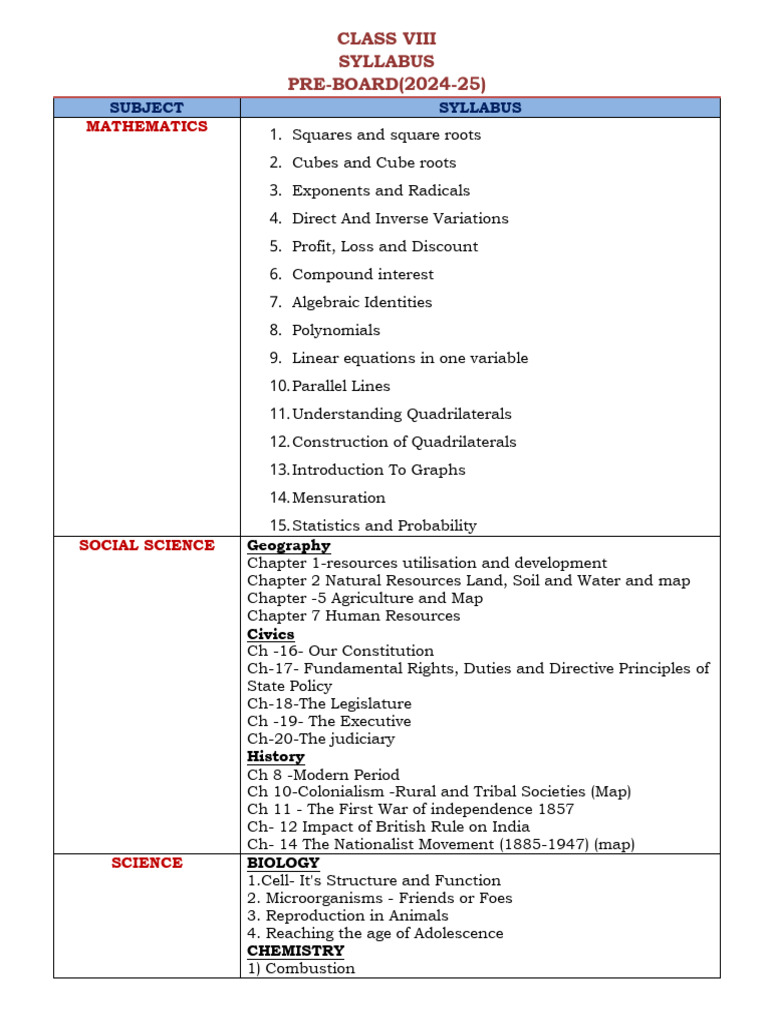 Class 8 Pre Board Syllabus | PDF