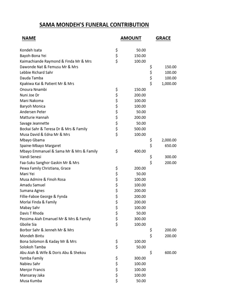 Sama Mondeh's Funeral Contribution | PDF