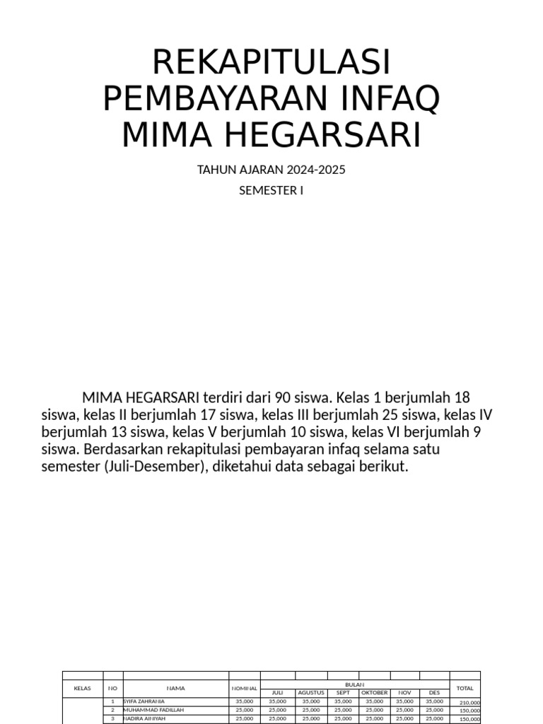 Rekapitulasi Pembayaran Infaq Mima Hegarsari | PDF