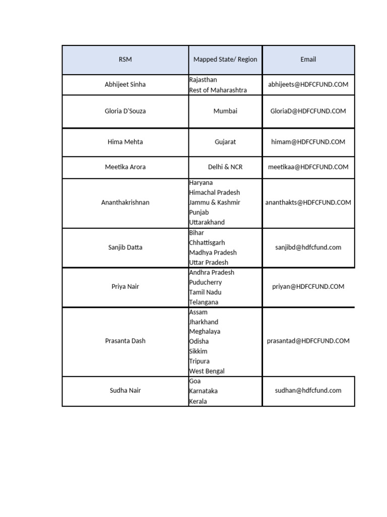 RSM List HDFC | PDF