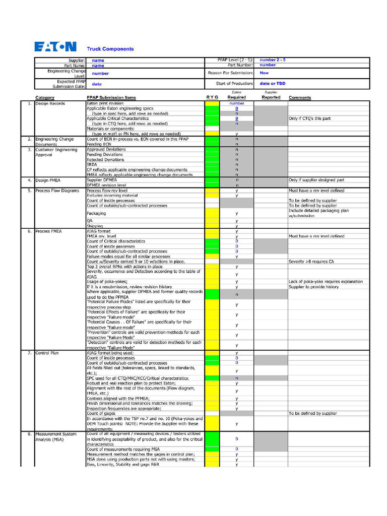 Audit Checklist | PDF