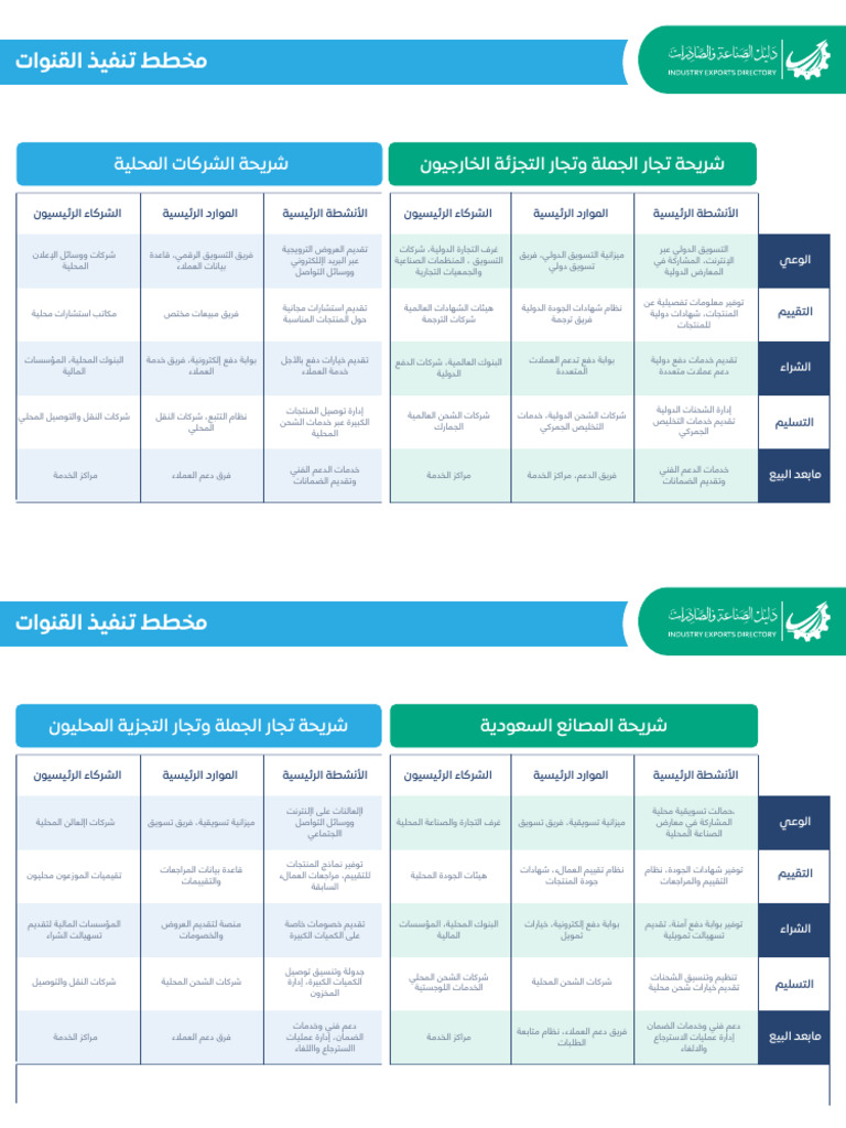Industry Business Model | PDF